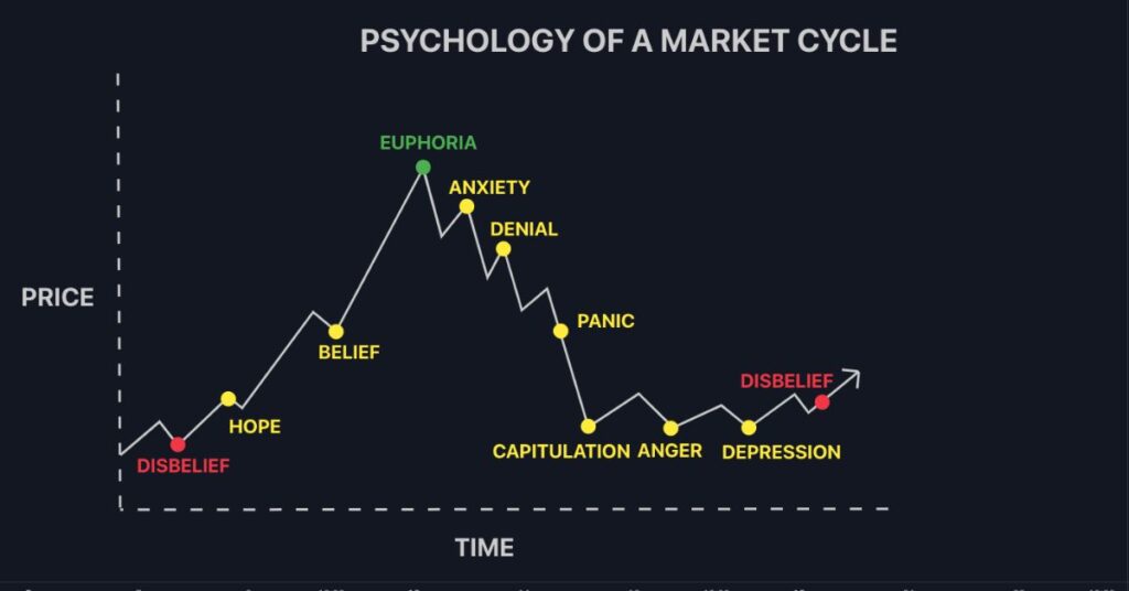 Trading Psychology Chart: A Complete Guide - On Tilt Trading